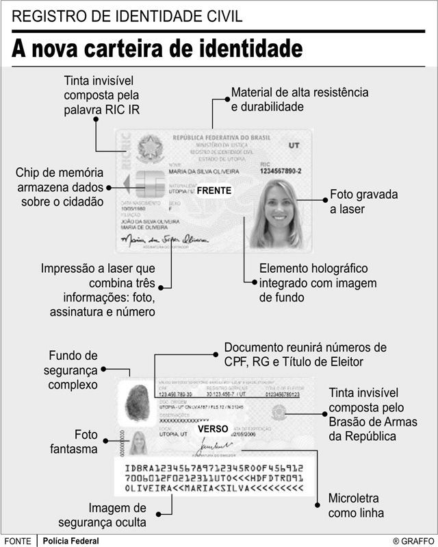 Nova carteira de identidade começa a ser emitida em outubro - Diário ...